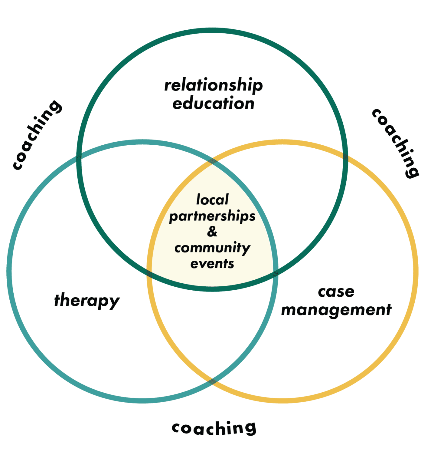 ABOUT US - WE ARE FTF - First Things First