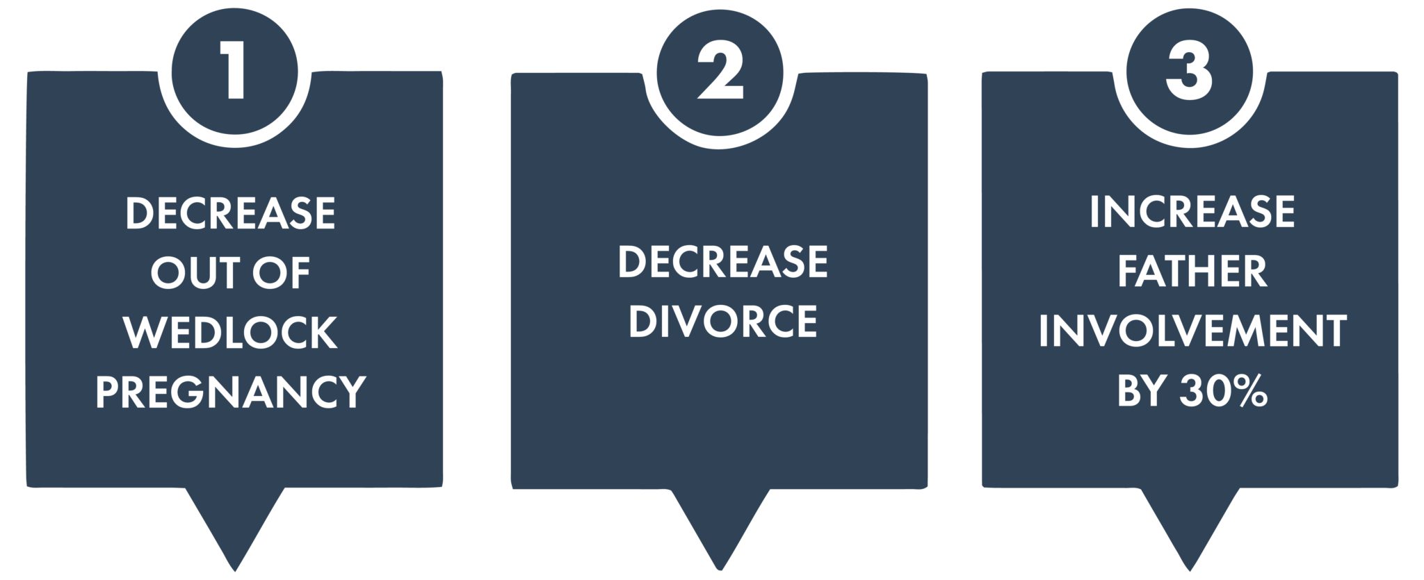 Our History - First Things First