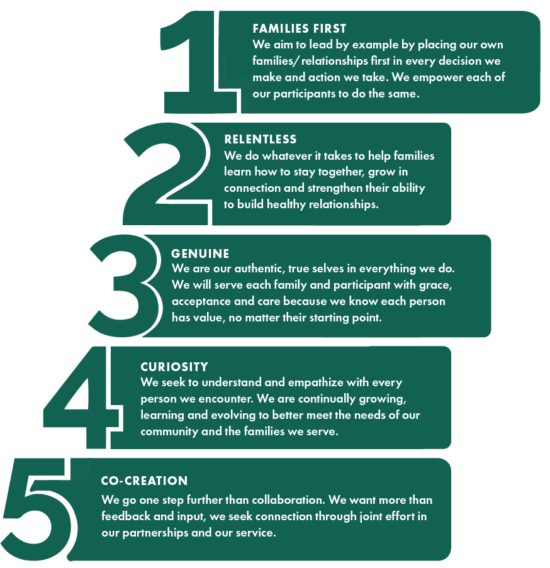 ABOUT US - WE ARE FTF - First Things First