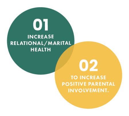 ABOUT US - WE ARE FTF - First Things First